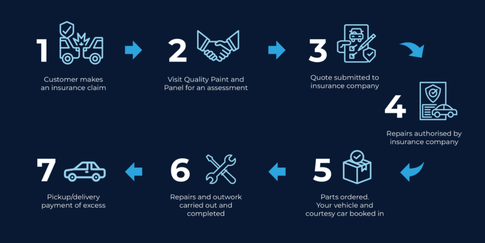 INSURANCE HELP - Quality Paint and Panel - Panel Beaters - Nelson Panel ...